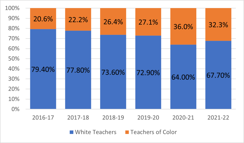 Seattle Rising: a campaign to recruit educators of color - Strategies 360